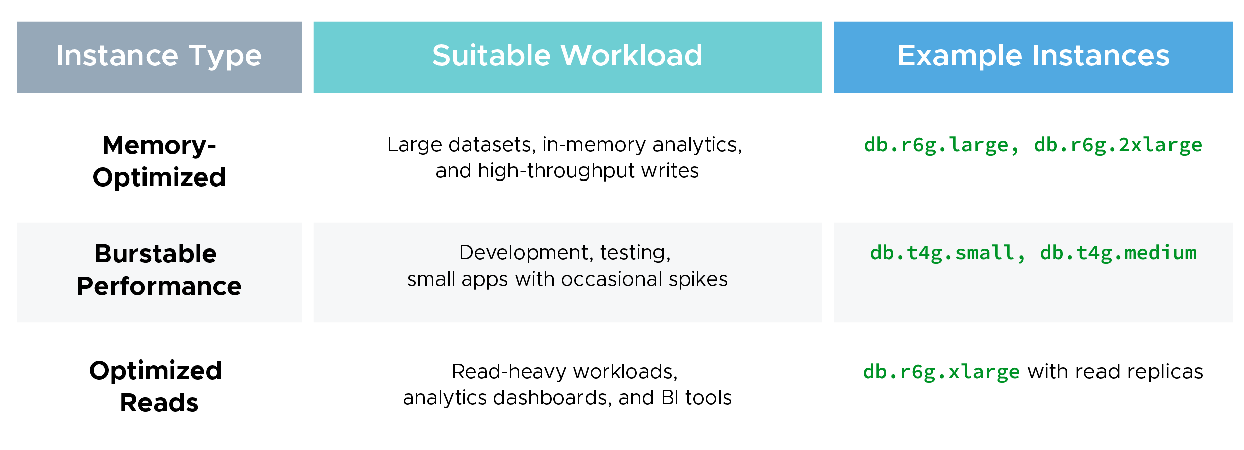Amazon RDS vs Amazon Aurora: A Comparative Guide for Cloud Professionals
